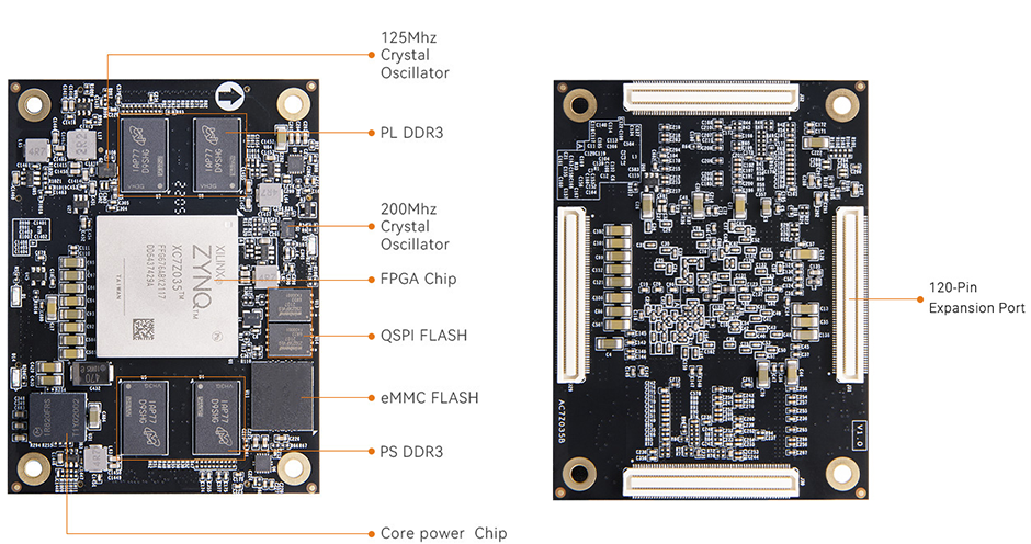 AMD Xilinx ZYNQ7000 SoC ARM SOM FPGA Core Board XC7Z035 [AC7Z035B] / 디바이스마트