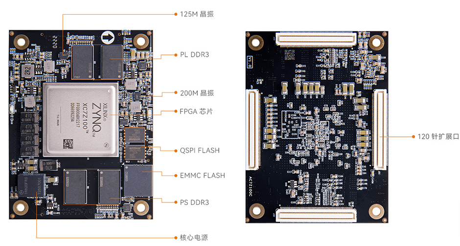 AMD Xilinx ZYNQ7000 SoC ARM SOM FPGA Core Board XC7Z100 [AC7Z100C] / 디바이스마트