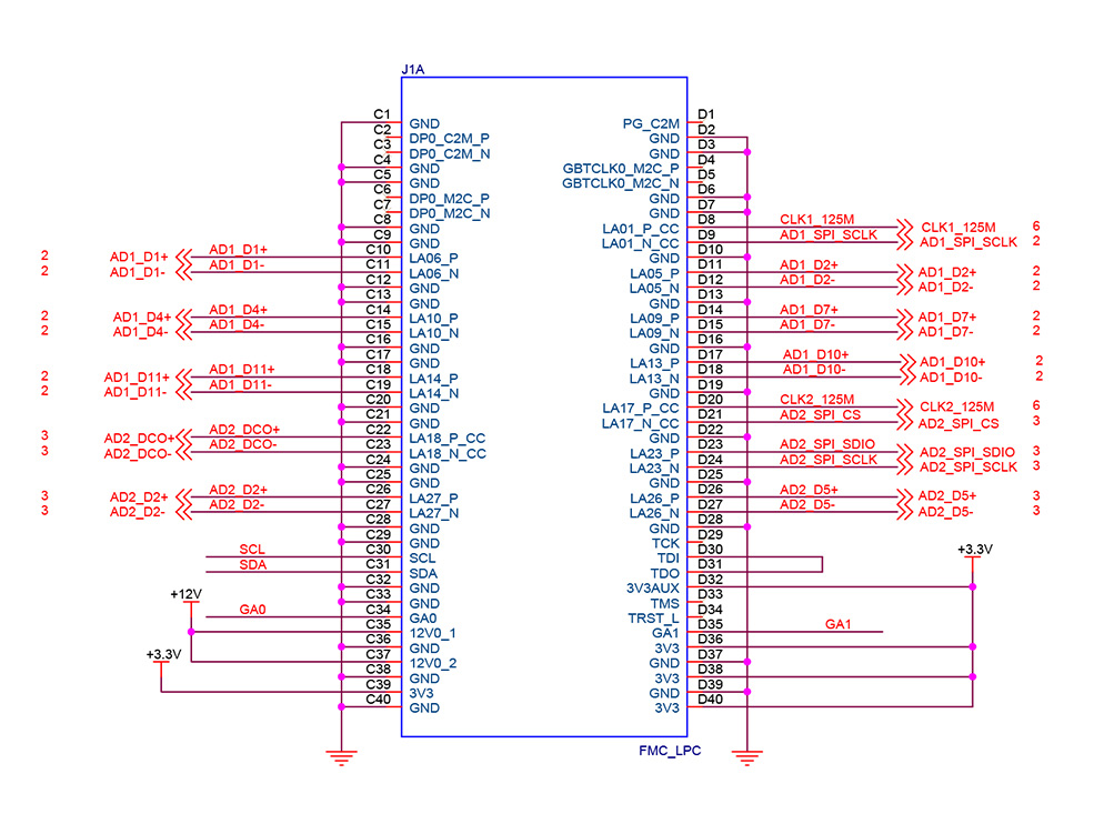 4-channel 12bit 125M LVDS AD9627 LPC FMC LPC Board [FL9627] / 디바이스마트