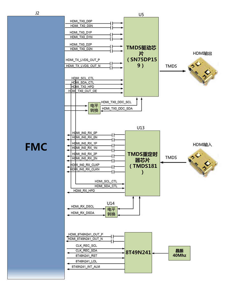 4K HDMI Video Input / Output Module FMC HPC Board [FH1159] / 디바이스마트