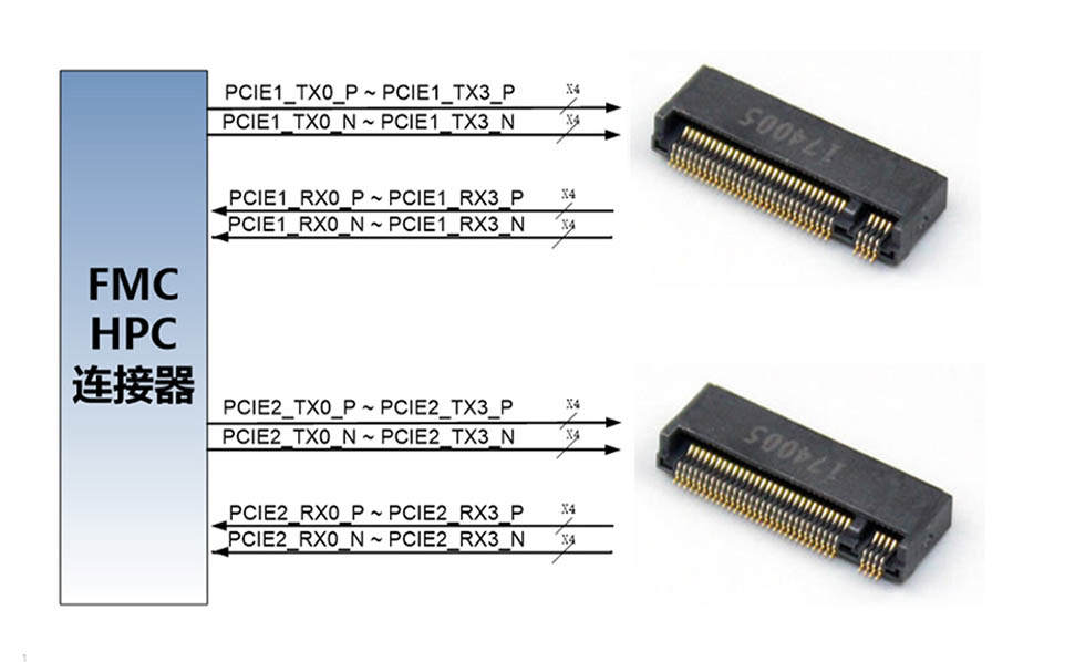 NVME M.2 SSD FMC HPC Board [FH1402] / 디바이스마트