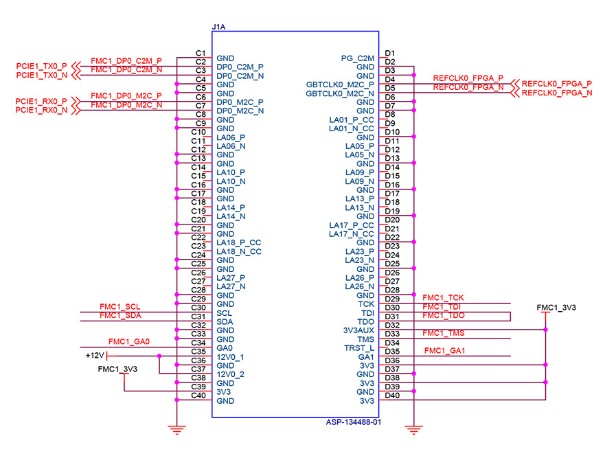 NVME M.2 SSD FMC HPC Board [FH1402] / 디바이스마트
