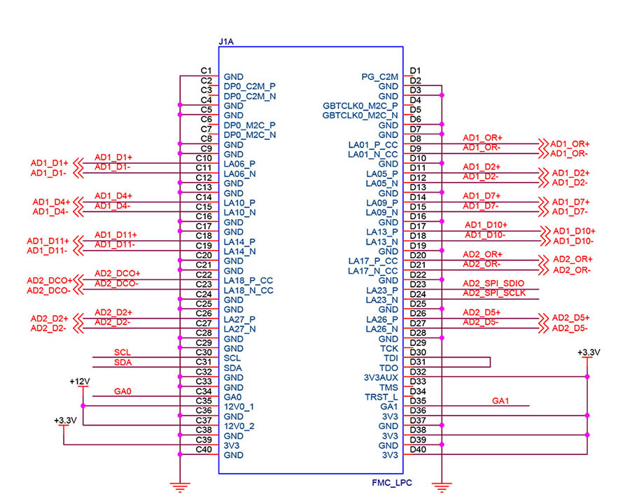 4 channels12bit 250M AD9613 Acquisition FMC LPC Board [FL9613] / 디바이스마트