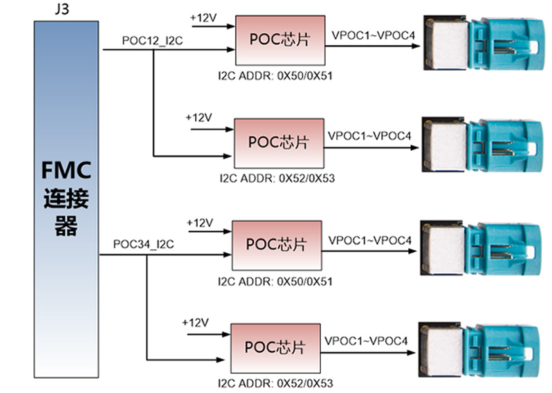 16 channel GMSL2/GMSL1 autopilot camera acquisition module FMC HPC ...