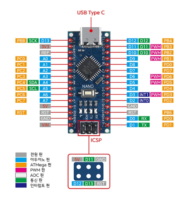 아두이노 나노 호환보드 V3.0 CH340 C타입 [THC-NAO001] / 디바이스마트