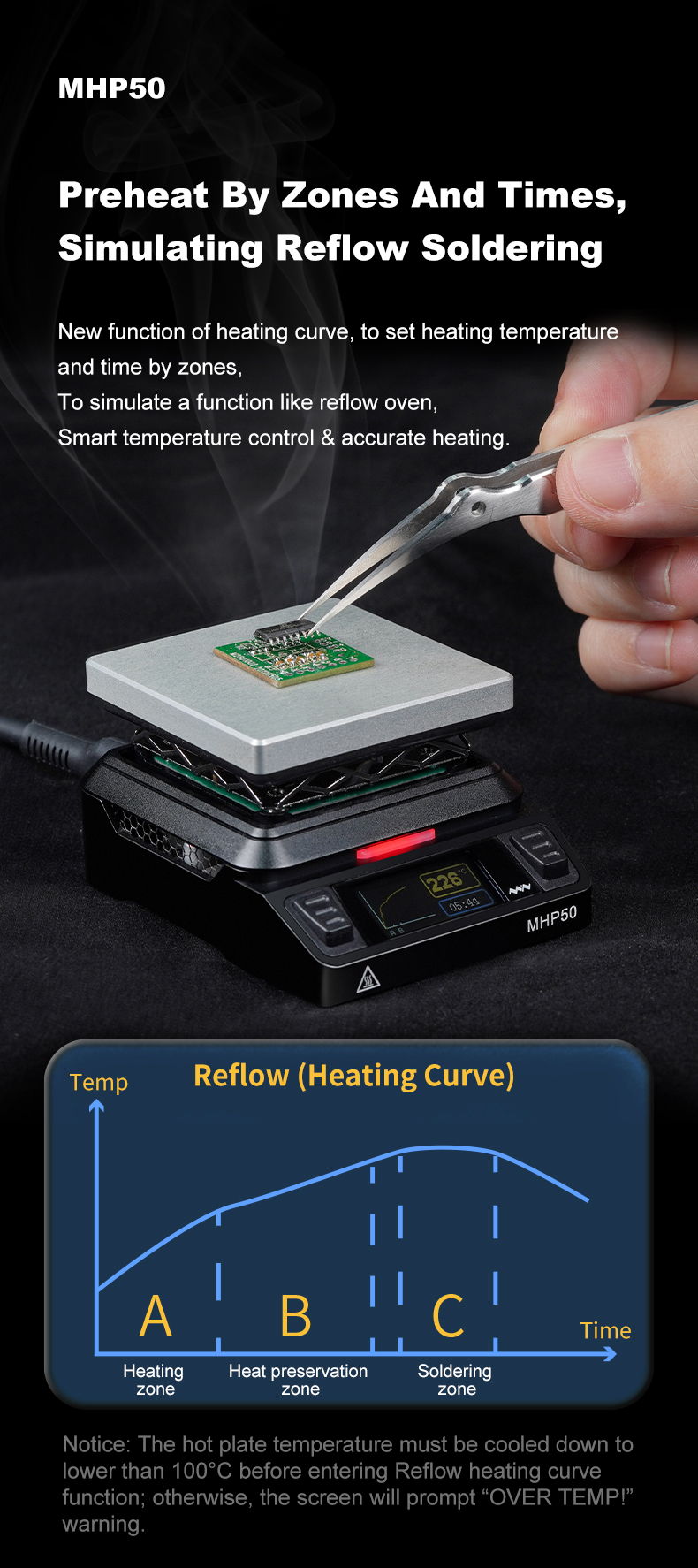 미니 핫플레이트 Mini Hot Plate Preheater [MHP50] / 디바이스마트