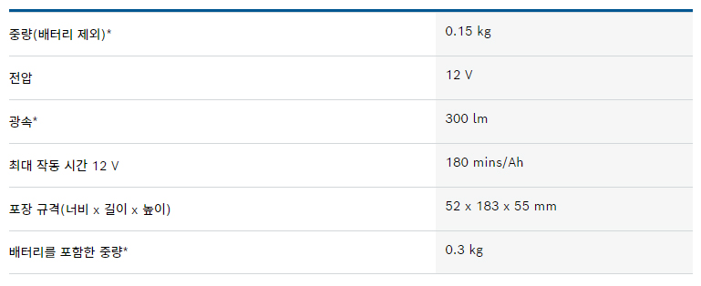 보쉬 충전 랜턴 GLI 10.8V-300 / 디바이스마트
