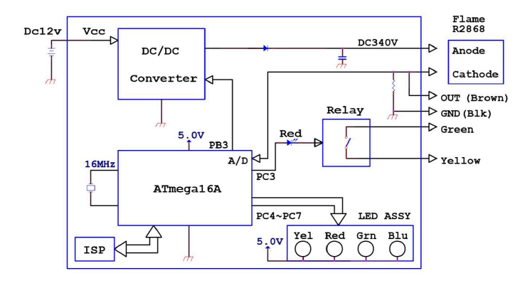 불꽃감지 센서 R2868A (Flame Sensor R2868A) / 디바이스마트