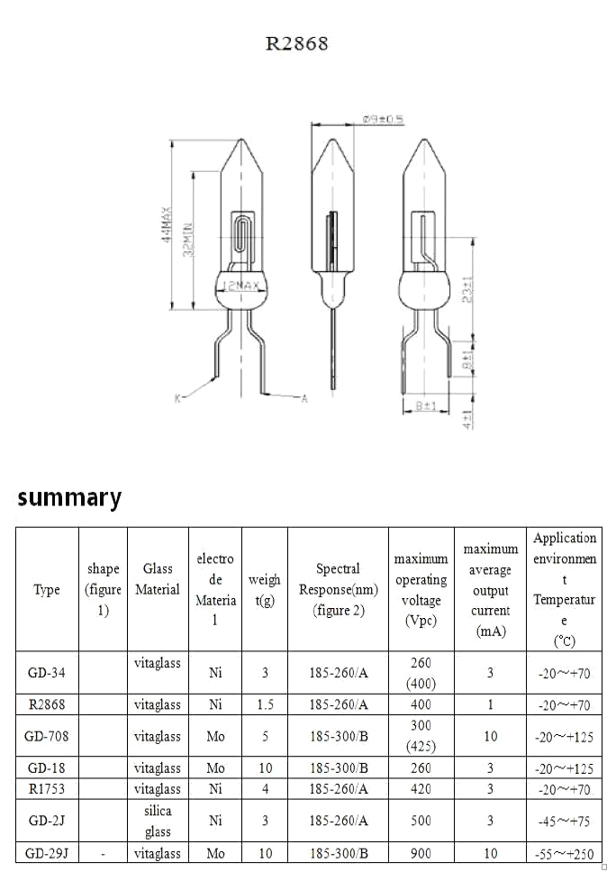 불꽃감지 센서 R2868A (Flame Sensor R2868A) / 디바이스마트