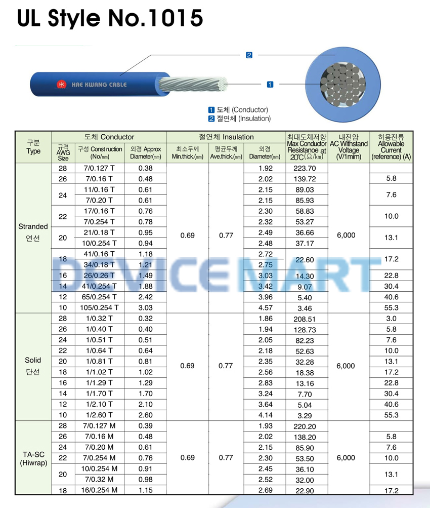UL1015 12AWG 절연전선 검정색 1M / 디바이스마트