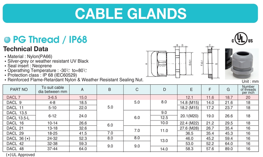 IP68 케이블 그랜드 PG 7 / 디바이스마트