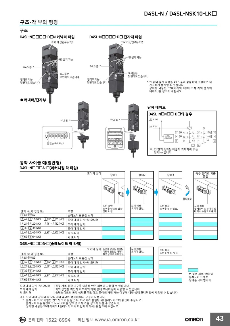 세이프티 스위치 [D4SL-N2NFA-D] / 디바이스마트
