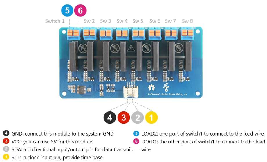 Grove - 8-Channel Solid State Relay [103020136] / 디바이스마트