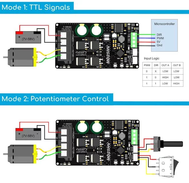 25Amp 7V-58V High Voltage DC Motor Driver [MD25HV] / 디바이스마트