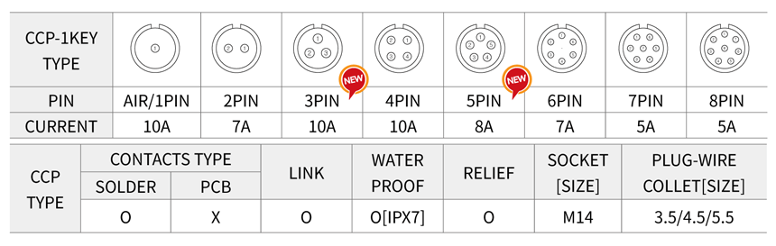 의료 커넥터 CCP-2P (플러그/2핀) / 디바이스마트