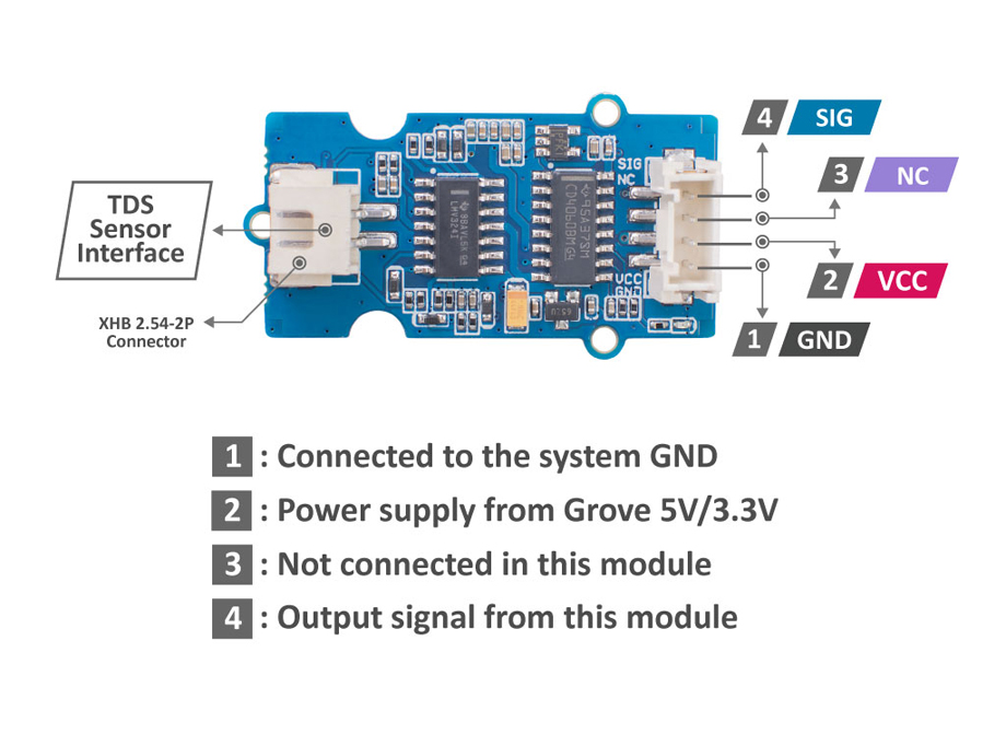 Grove - 수질 TDS(Total Dissolved Solids) 센서/미터 [101020753] / 디바이스마트