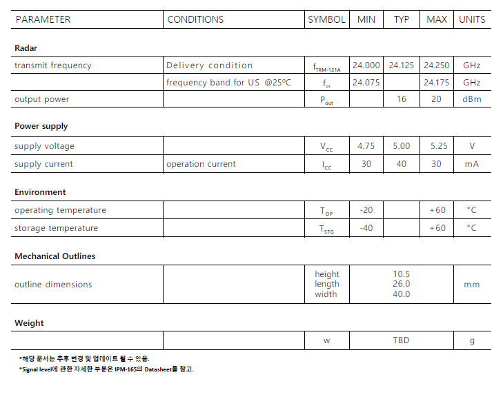 [주식회사 티원] 디지털 레이다 모듈 TRM-121A : 모듈 > 특수카메라모듈 > 한진데이타 > BRAND SHOP > MCU ...