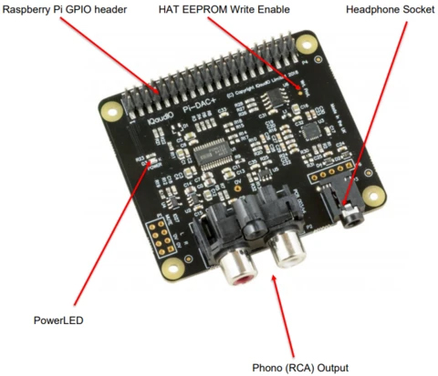 라즈베리파이 Raspberry Pi DAC+ / 디바이스마트