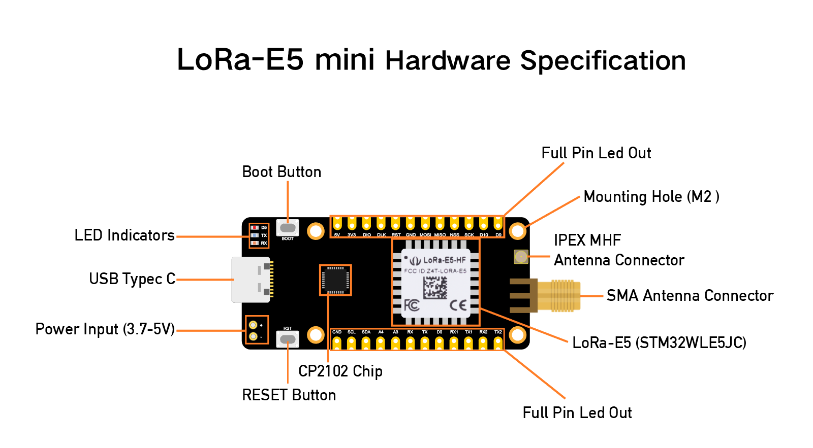 LoRa-E5 mini (STM32WLE5JC) Dev Board, LoRaWAN protocol and worldwide frequency supported ...