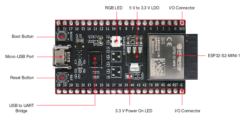 ESP32-S2-DevKitM-1 Development Board [DFR0813] / 디바이스마트