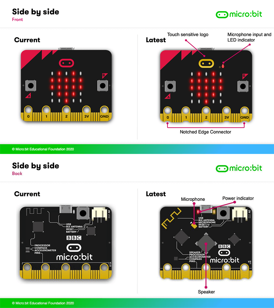 마이크로비트 V2 Go 번들 (BBC micro:bit V2 Go Bundle) / 디바이스마트