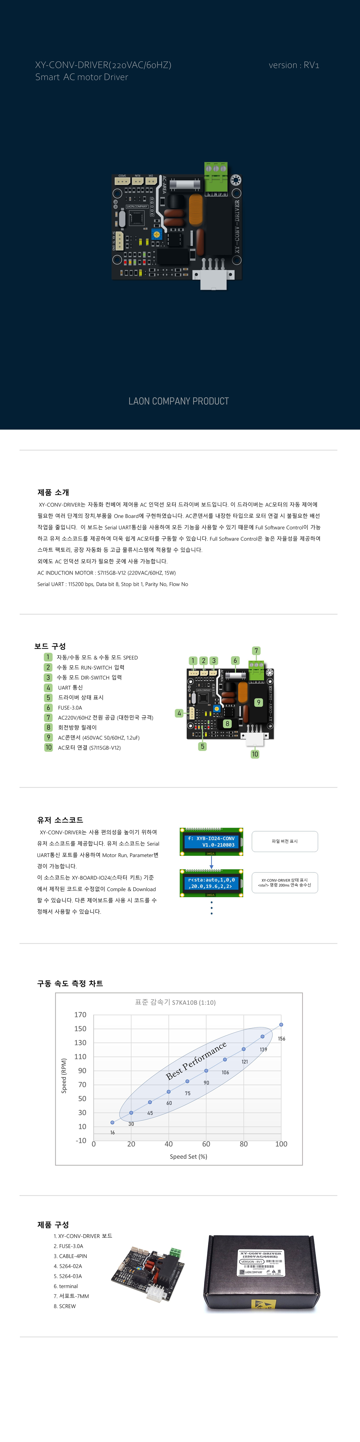 XY-CONV-DRIVER(RV1) [스마트 AC모터 드라이버] / 디바이스마트
