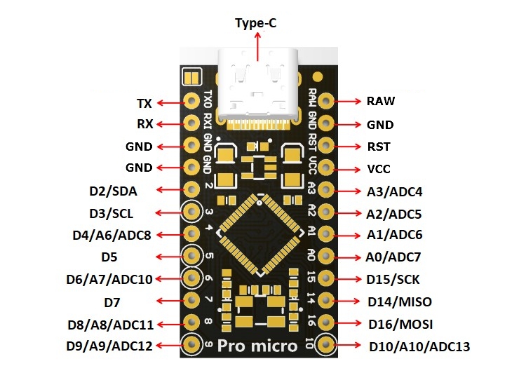 아두이노 프로 마이크로 호환보드 C타입 [SZH-PROC] / 디바이스마트