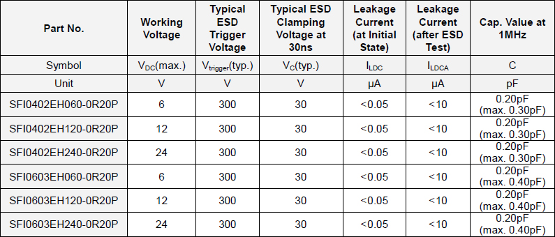 SFI0402EH060-0R20P / 디바이스마트