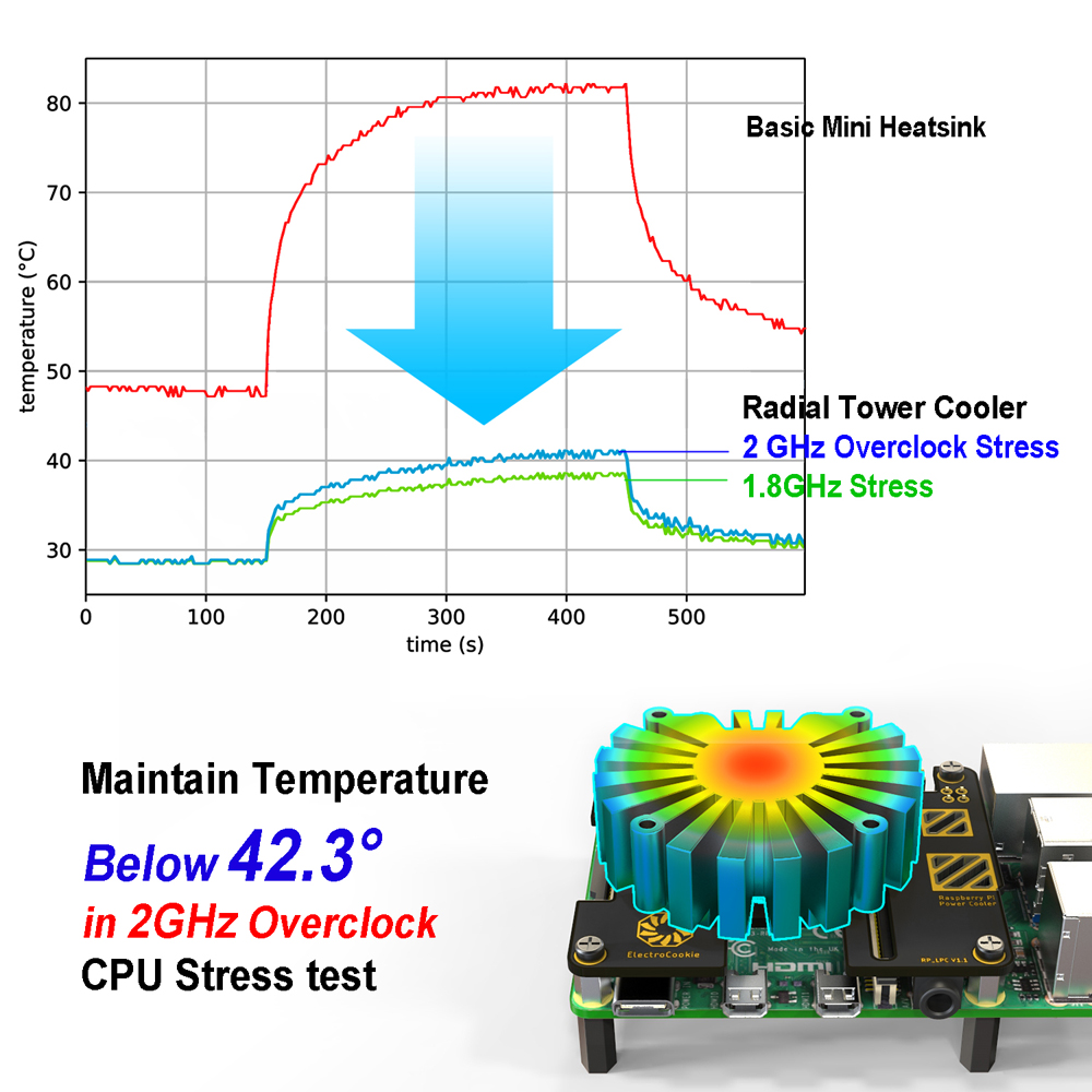 라즈베리파이 쿨러 Pi 4 전용, 대형 Radial Tower 파워 쿨러 [RGB LED 쿨링팬] / 디바이스마트