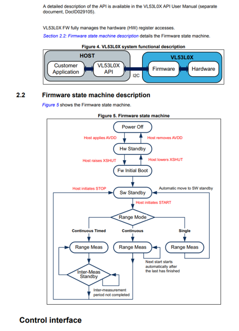 ToF250 레이저 거리 측정 센서 [ToF250] / 디바이스마트