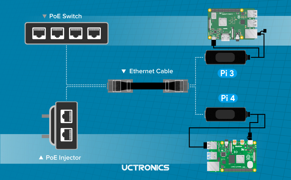Gigabit PoE Splitter 5V 3A, 2-in-1 PoE to USB C/Micro USB Adapter ...