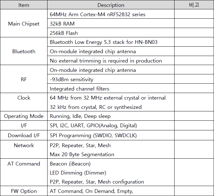 블루투스(BLE 5.x) 모듈 HN-BN03 / 디바이스마트