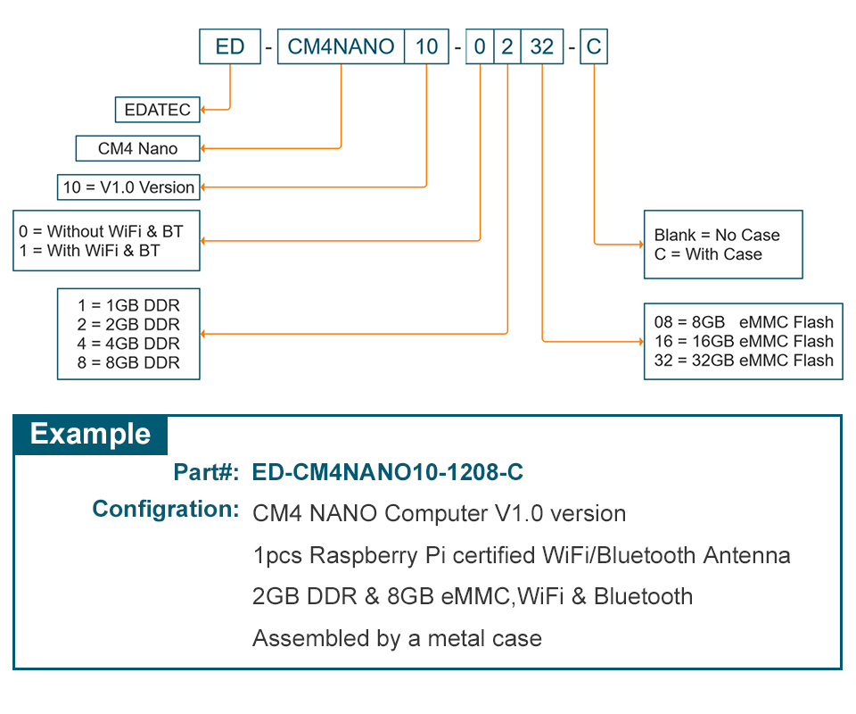 라즈베리파이 CM4 NANO 개발보드 4GB [ED-CM4NANO-1408-C] / 디바이스마트
