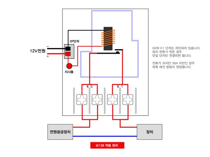 XH-M138 12V 30A 릴레이 모듈 [HWD-RM001] / 디바이스마트