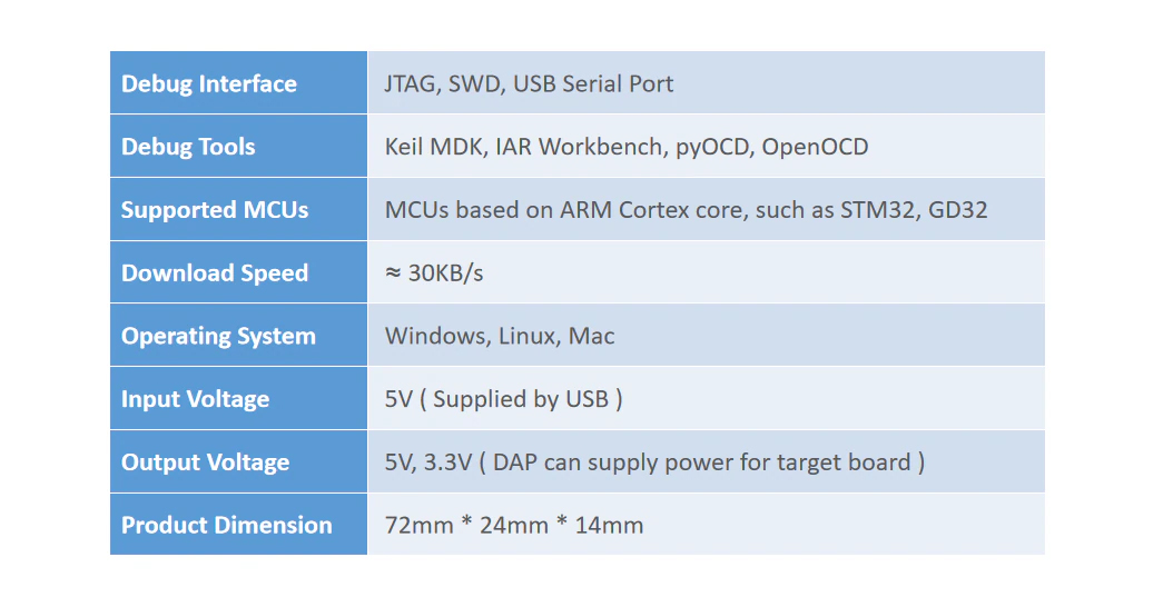 CMSIS-DAP STM32 디버그 프로브 [muse-1] / 디바이스마트