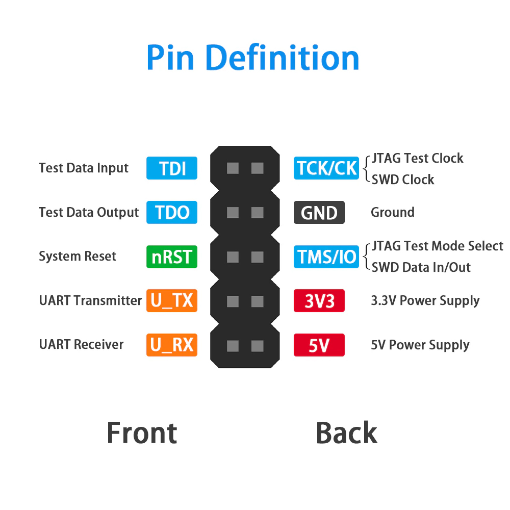 CMSIS-DAP STM32 디버그 프로브 [muse-1] / 디바이스마트