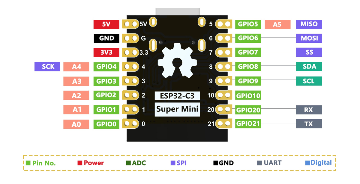 ESP32-C3 SuperMini 개발보드 블랙 [CMODULE-13] / 디바이스마트