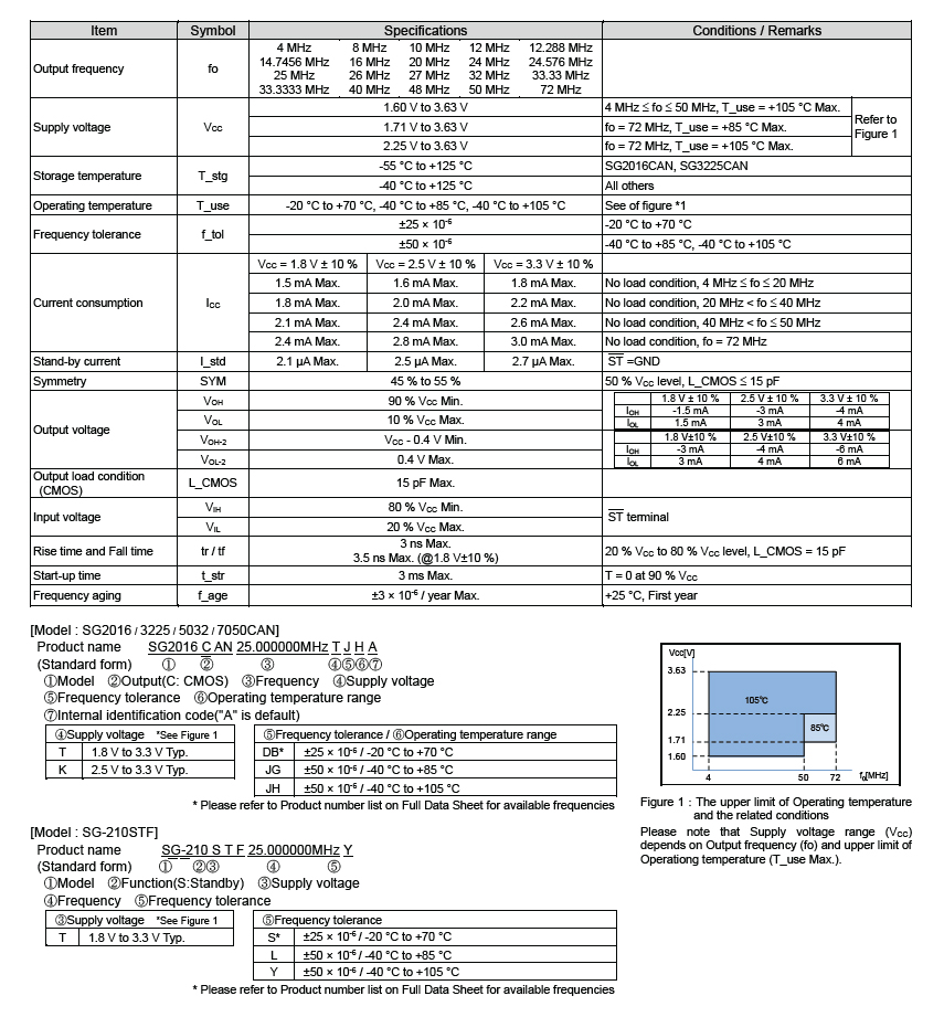 SMD 오실레이터 SG-210STF 50.000000 MHz L / 디바이스마트