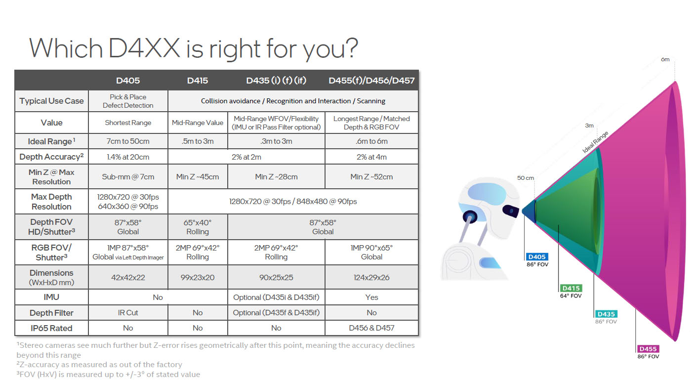 Intel® RealSense™ Depth Camera D456 (82635DSD456,82635DSD456MP) / 디바이스마트