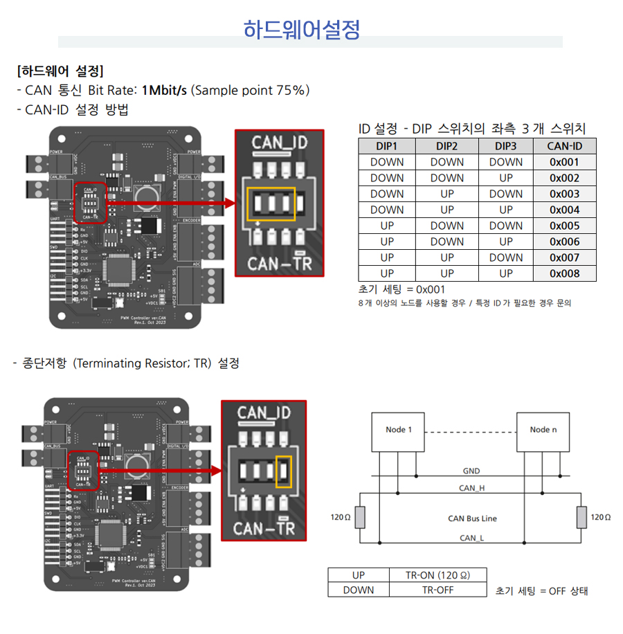 STM32 CAN통신 피드백 제어 스텝모터 컨트롤러 SMC-001 / 디바이스마트