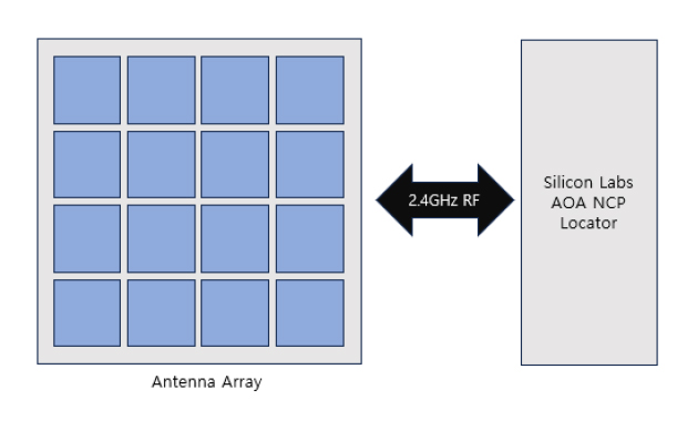 LocationX-M16-1 (AOA/AOD ARRAY ANTENNA MODULE) / 디바이스마트