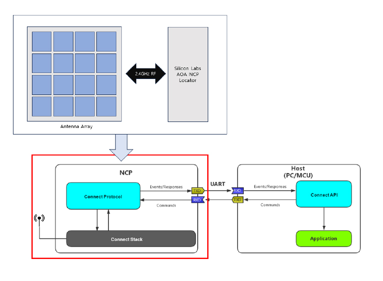 LocationX-M16-1 (AOA/AOD ARRAY ANTENNA MODULE) / 디바이스마트