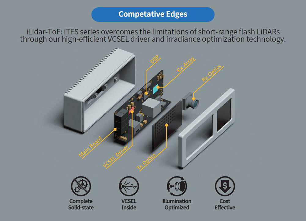 Complete Solid-State 3D LiDAR [iTFS-110] / 디바이스마트