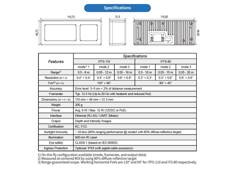 Complete Solid-State 3D LiDAR [iTFS-80] / 디바이스마트