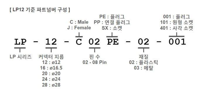 방수 파워 Male 플러그 2핀 [LP-12-C02PE-02-001] / 디바이스마트
