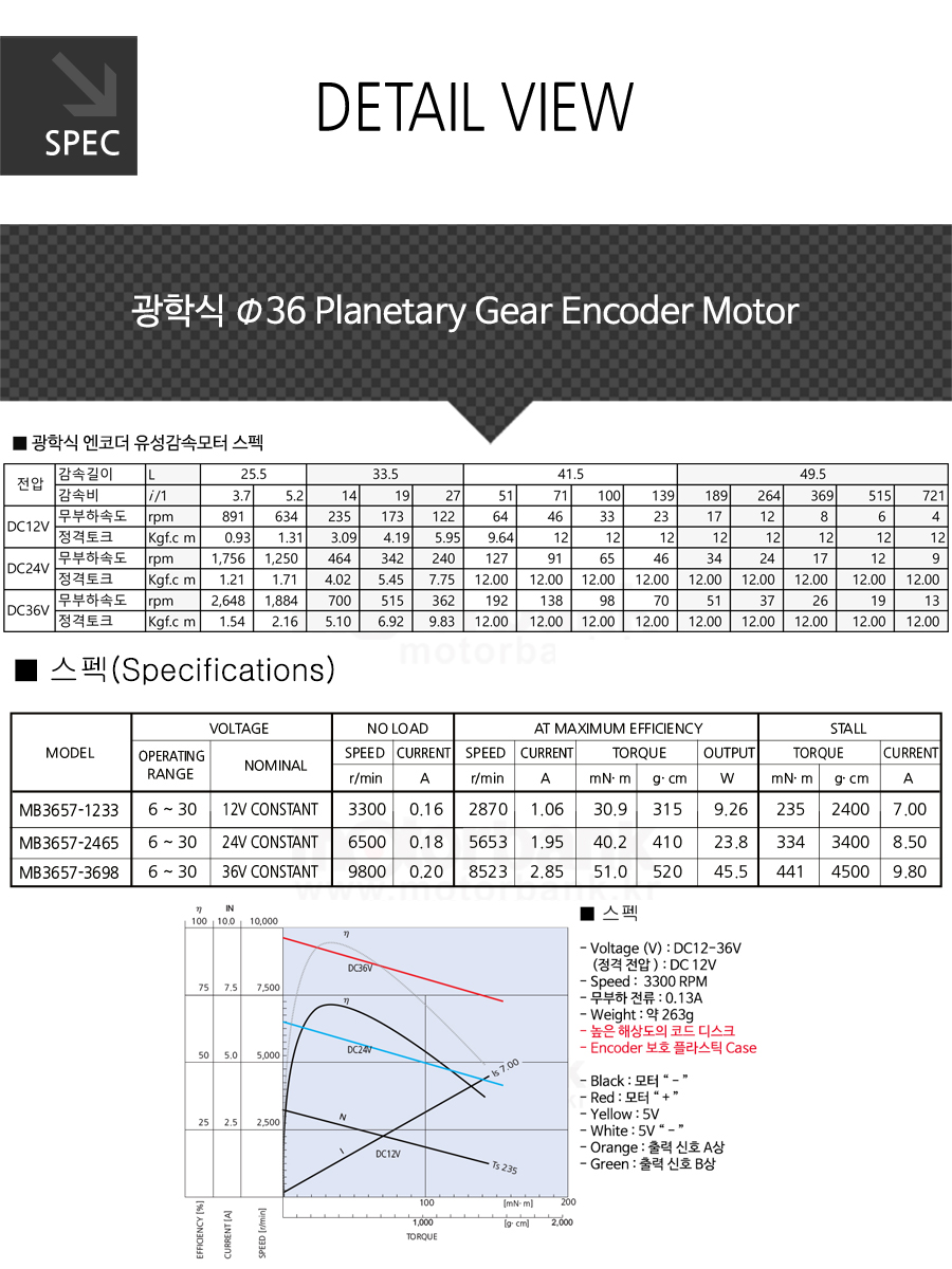 유성감속기어 엔코더모터 PM36-3657-2465E DC24V 2채널 380cpr 엔코더 / 디바이스마트