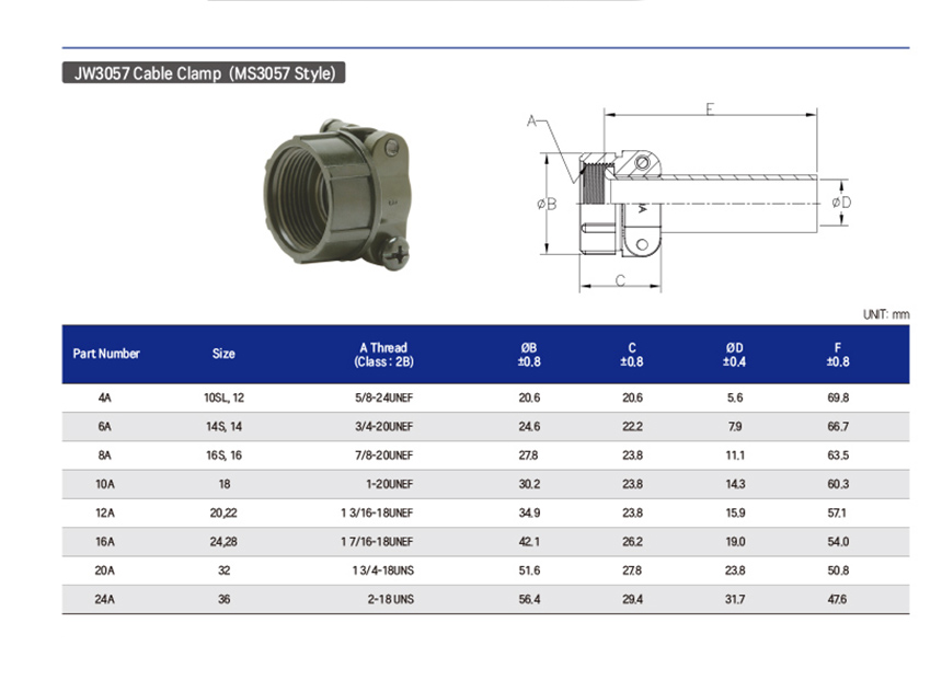 JW3057 케이블 클램프(MS3057) 24 16A / 디바이스마트