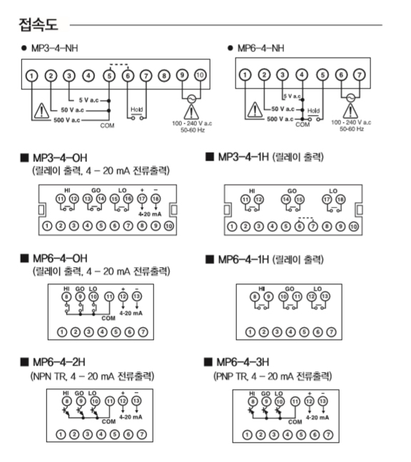디지털 주파수계 MP6-4-NH / 디바이스마트