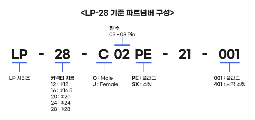 방수 파워 Male 플러그 3핀 [LP-28-C03PE-21-001] / 디바이스마트